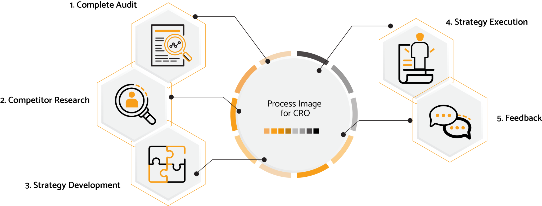 Conversion Rate Optimization (CRO) - CyberX Studio Conversion Rate Optimization (CRO) - CyberX Studio