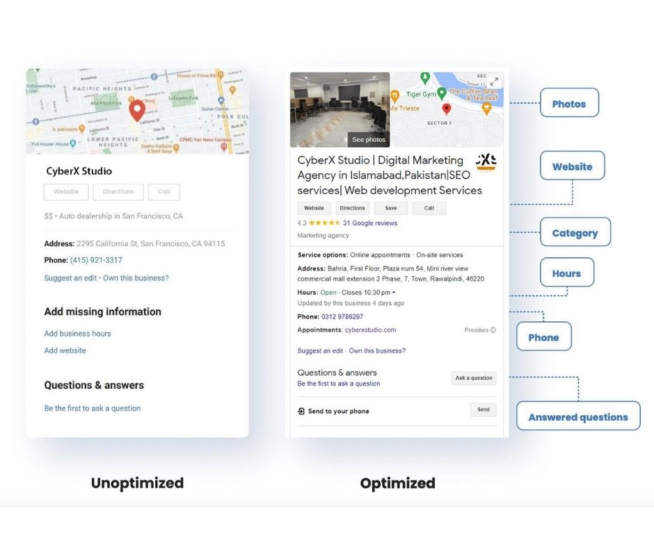 Google My Business optimization to Boost Your Local SEO Game