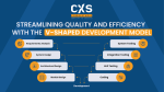 The V-Shape Model: A Proven Framework for Software Delivery